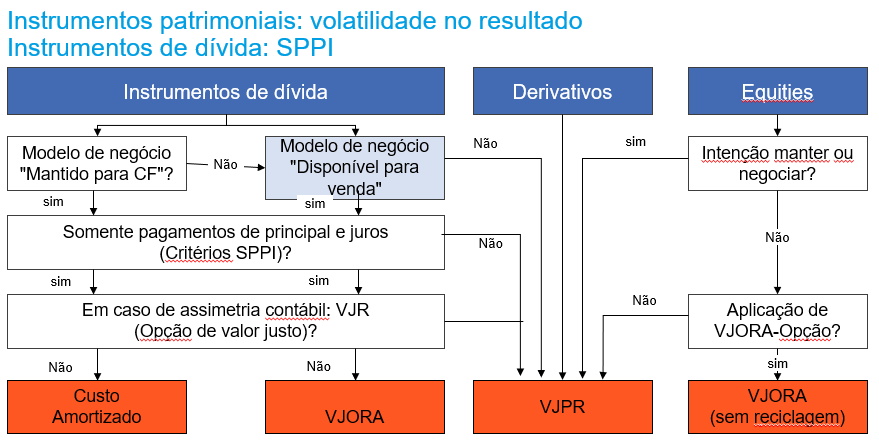 SAP Treasury Risk Management e o que há de novo no IFRS9 - Convista